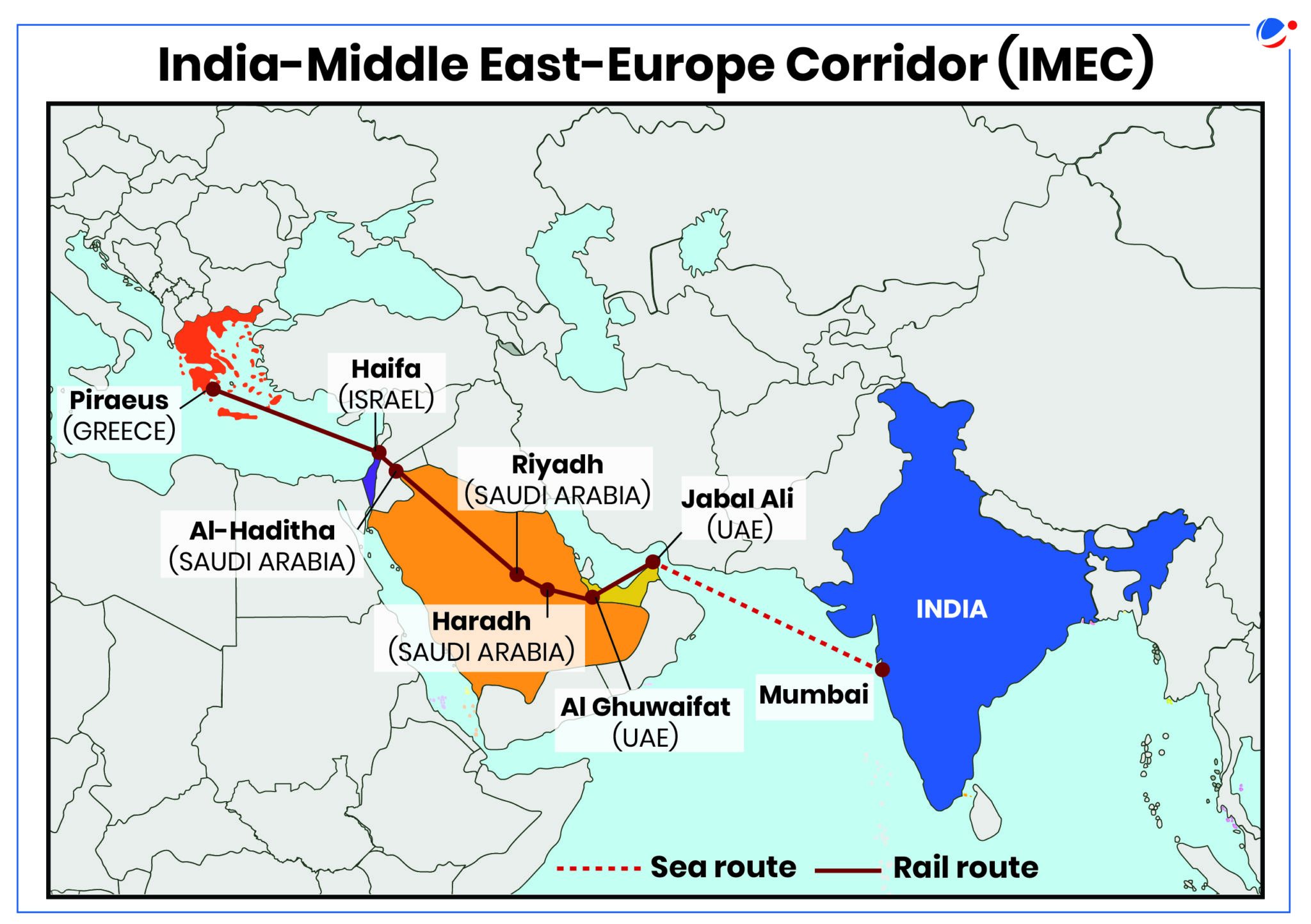 Progress – India-Middle East-Europe Economic Corridor (IMEC)